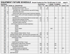 Equipment Fixture Schedules - Perfect Fit USA
